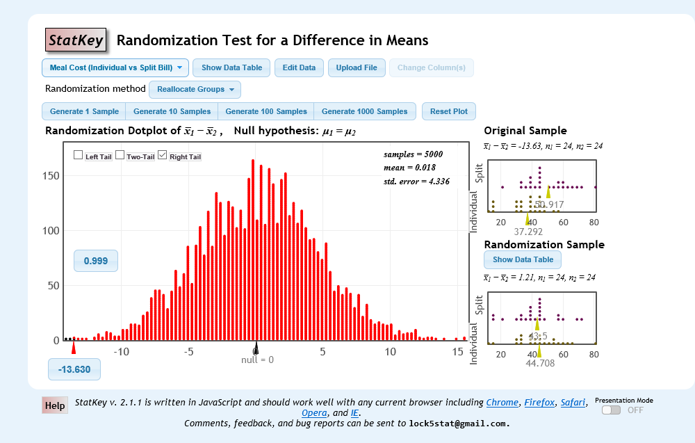 StatKey Randomization Test for a Difference in | Chegg.com