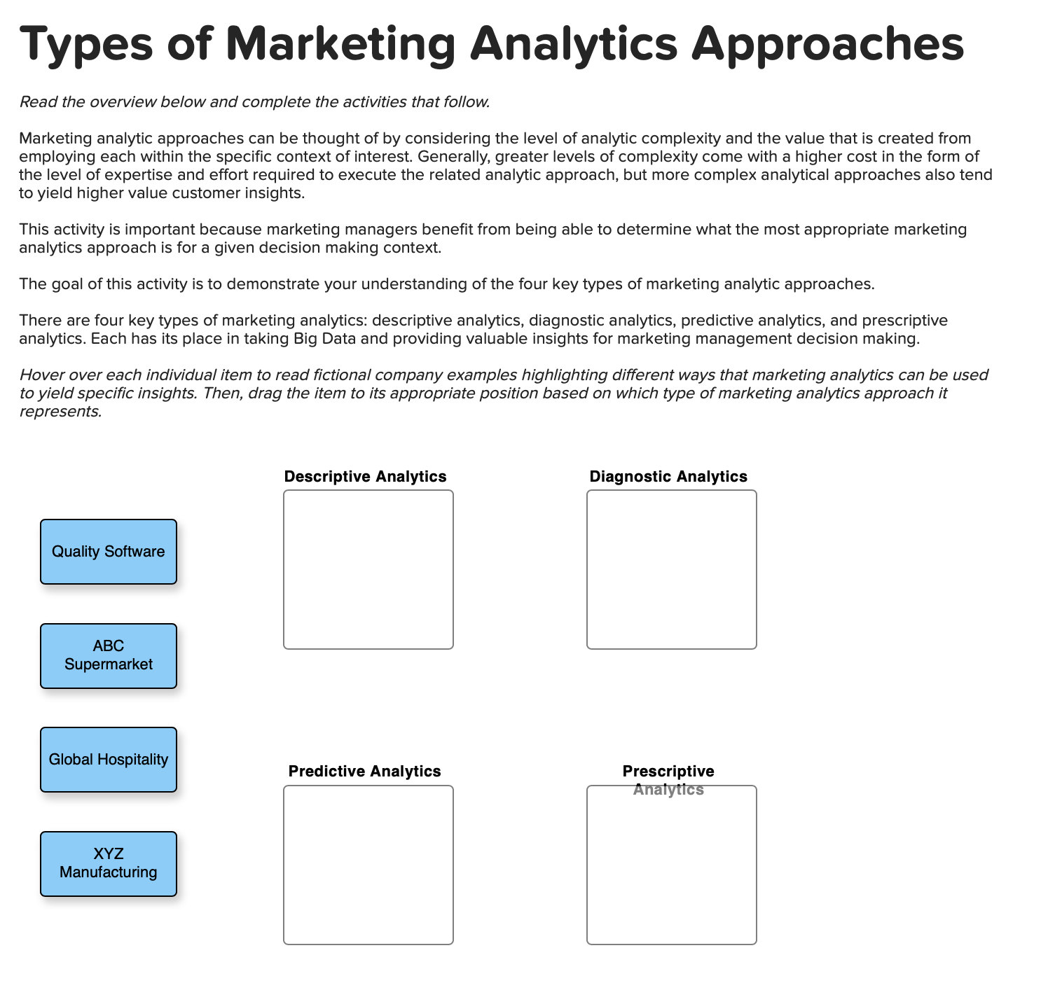 Solved Types of Marketing Analytics ApproachesRead the | Chegg.com