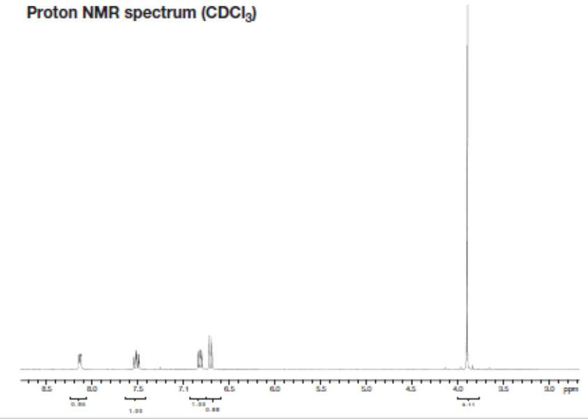 Solved Given the following spectra, please propose a | Chegg.com