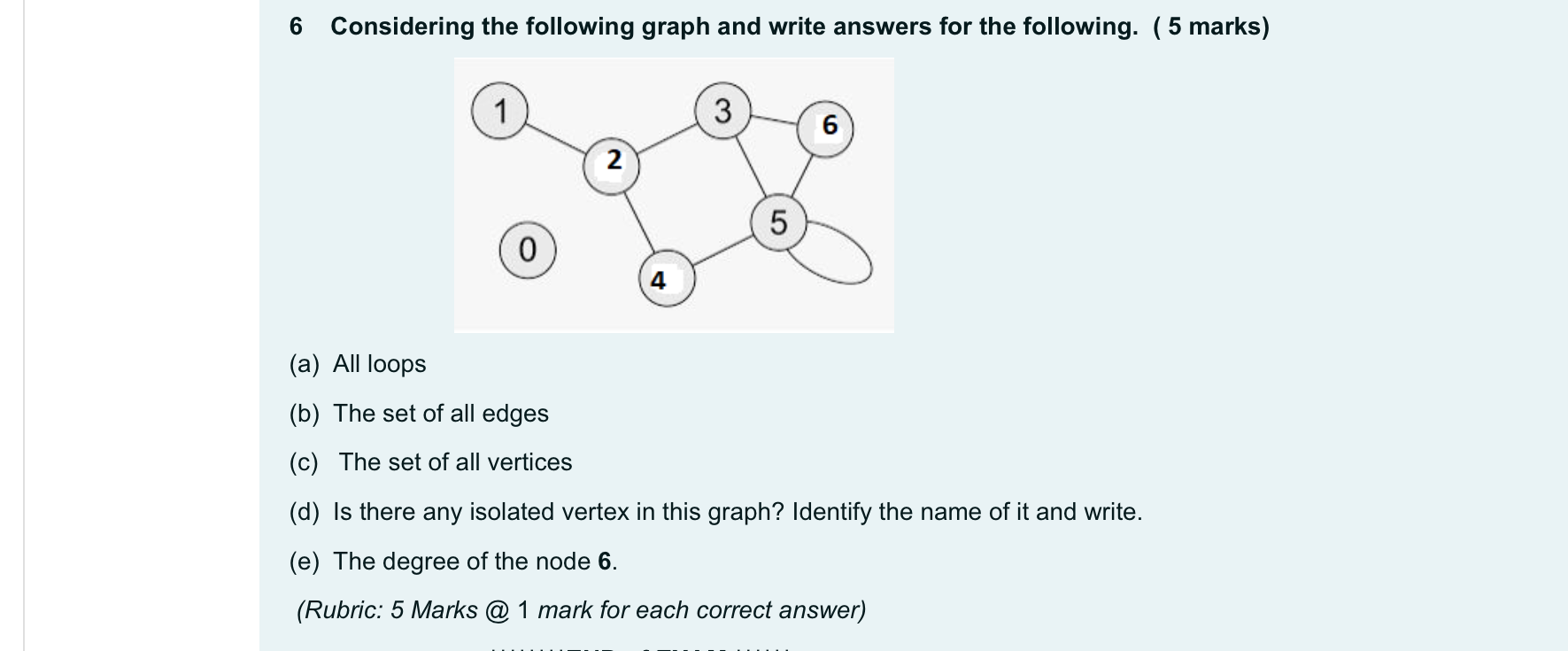 Solved 6 Considering The Following Graph And Write Answers 5905