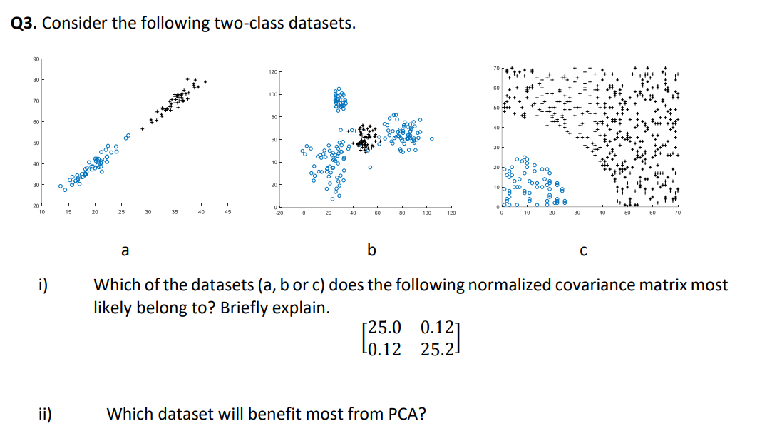 Solved Q3. Consider the following two-class datasets. 90 120 | Chegg.com