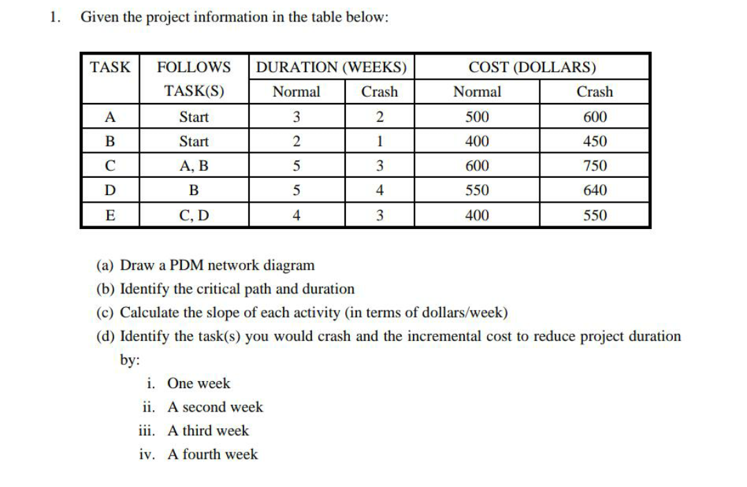 Solved 1. Given the project information in the table below: | Chegg.com
