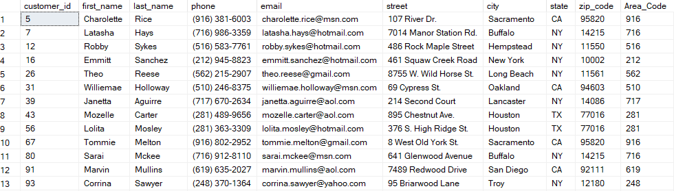 Solved The code should be written in SSMS. Don't write your | Chegg.com