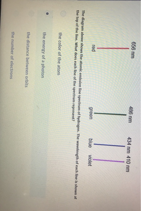 Solved 656 nm 486 nm 434 nm 410 nm red green blue violet The | Chegg.com