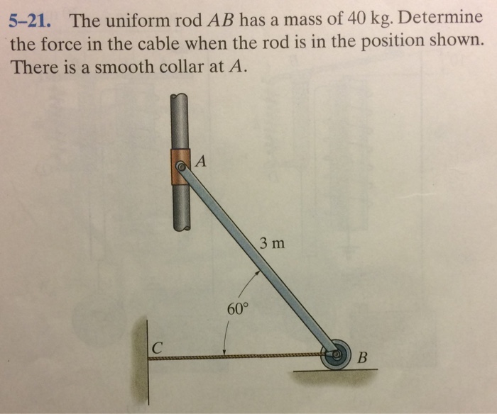 Solved 5-21. The uniform rod AB has a mass of 40 kg. | Chegg.com