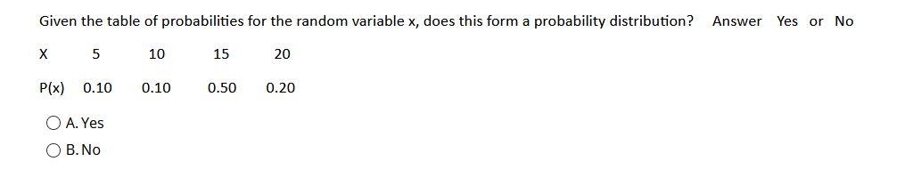 Solved Given the table of probabilities for the random | Chegg.com