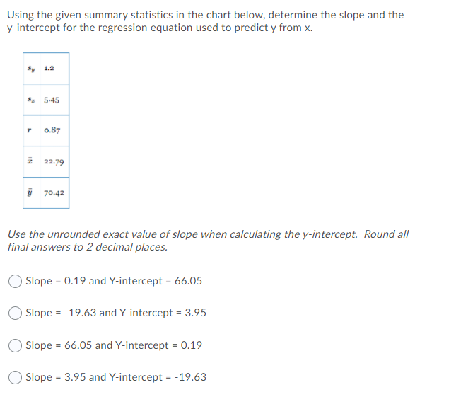 Solved Consider the scatterplot given below. y - 5096 - 491 | Chegg.com