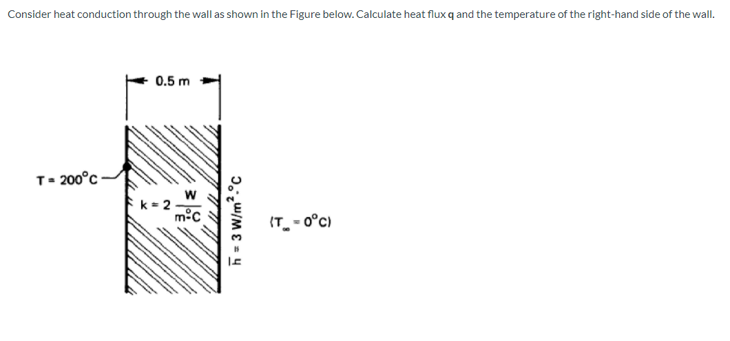 Solved Consider heat conduction through the wall as shown in | Chegg.com