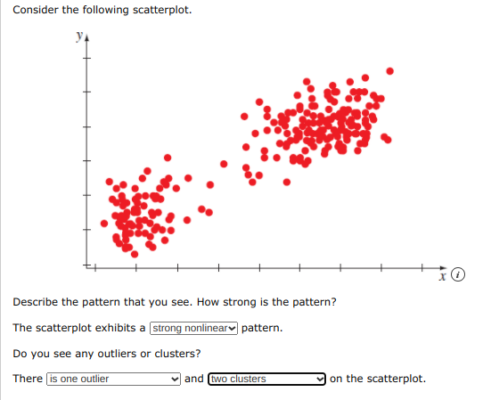 Solved Consider the following scatterplot. O Describe the | Chegg.com