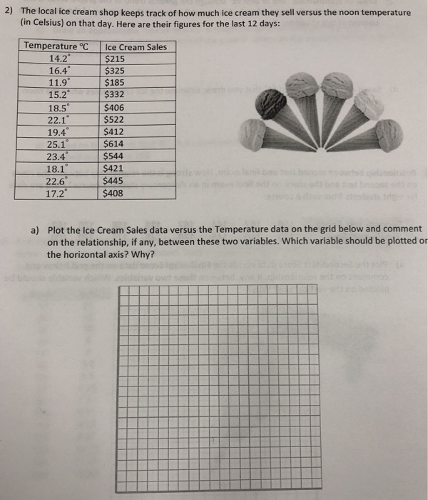 Solved 2) The local ice cream shop keeps track of how much | Chegg.com