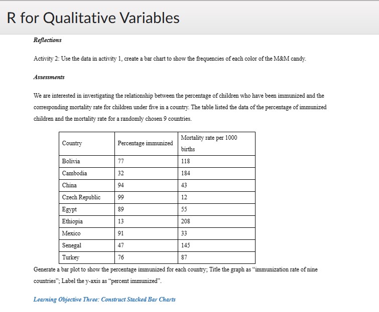 Solved R for Qualitative Variables Reflection Activity 1: | Chegg.com