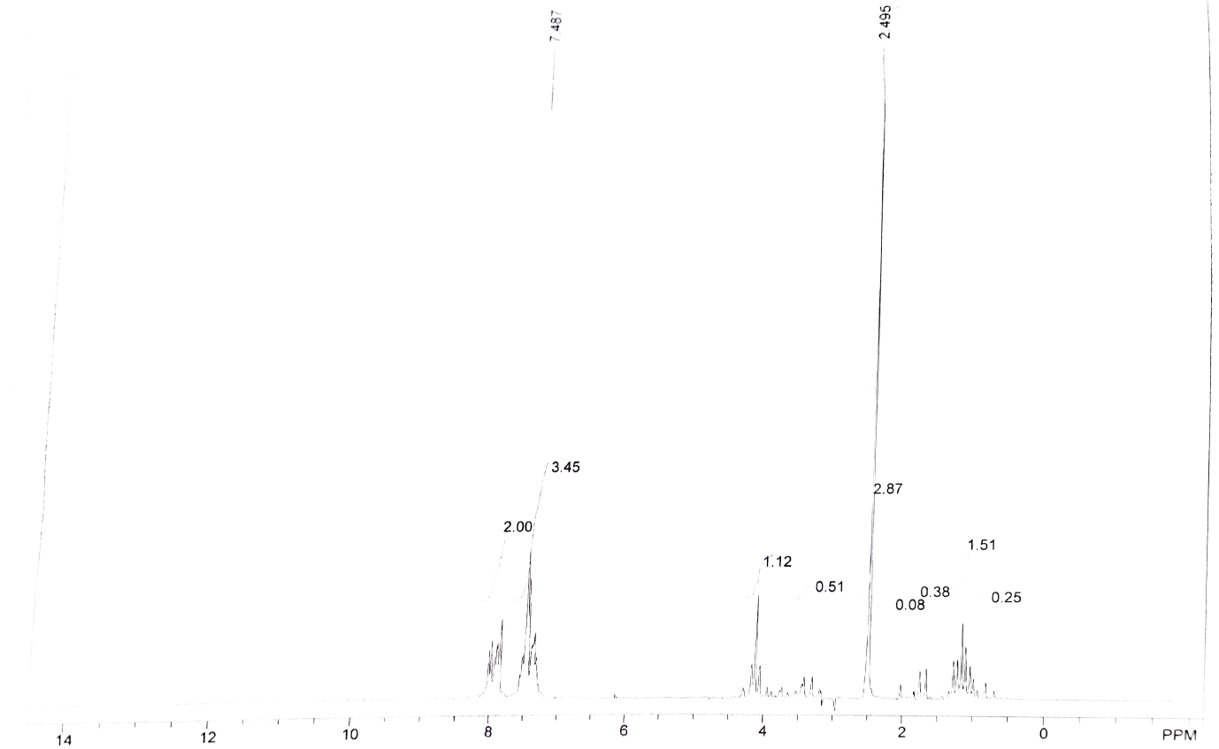 analyze and explain this H NMR of ethyl methyl phenyl | Chegg.com
