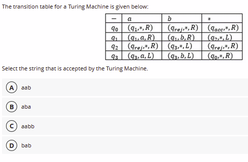 Solved The transition table for a Turing Machine is given | Chegg.com