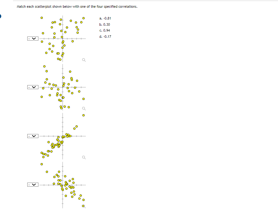 Solved Match each scatterplot shown below with one of the | Chegg.com
