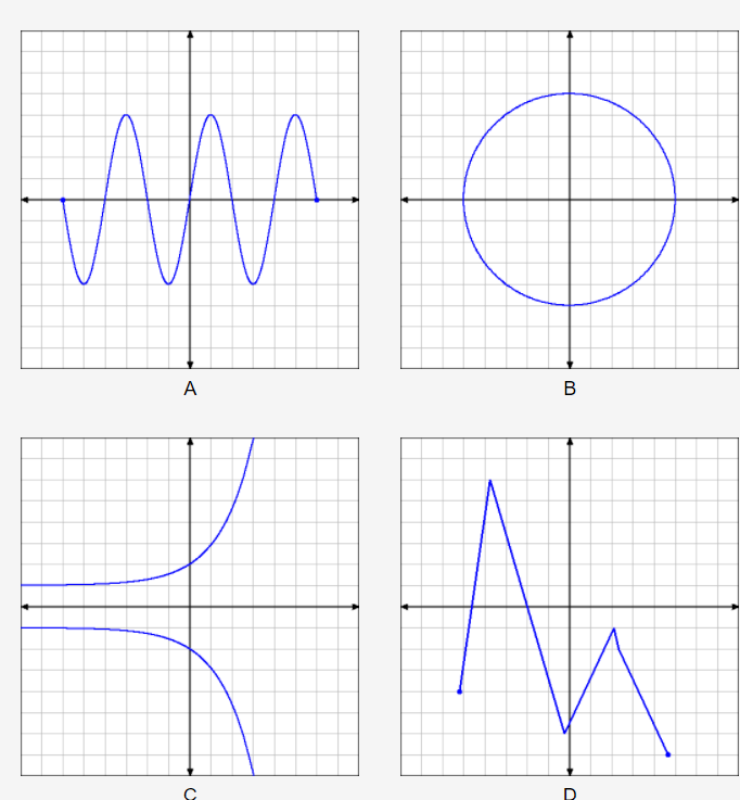 Solved List the letters corresponding to the graphs below | Chegg.com