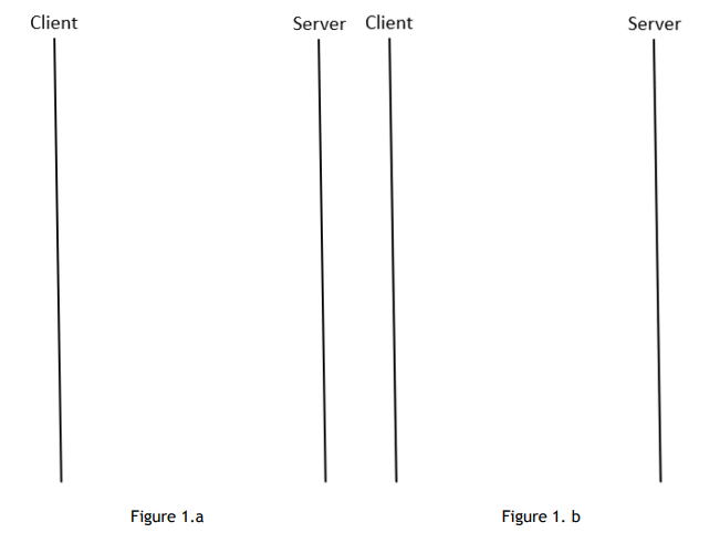Solved Consider a scenario that a client accesses a Web | Chegg.com