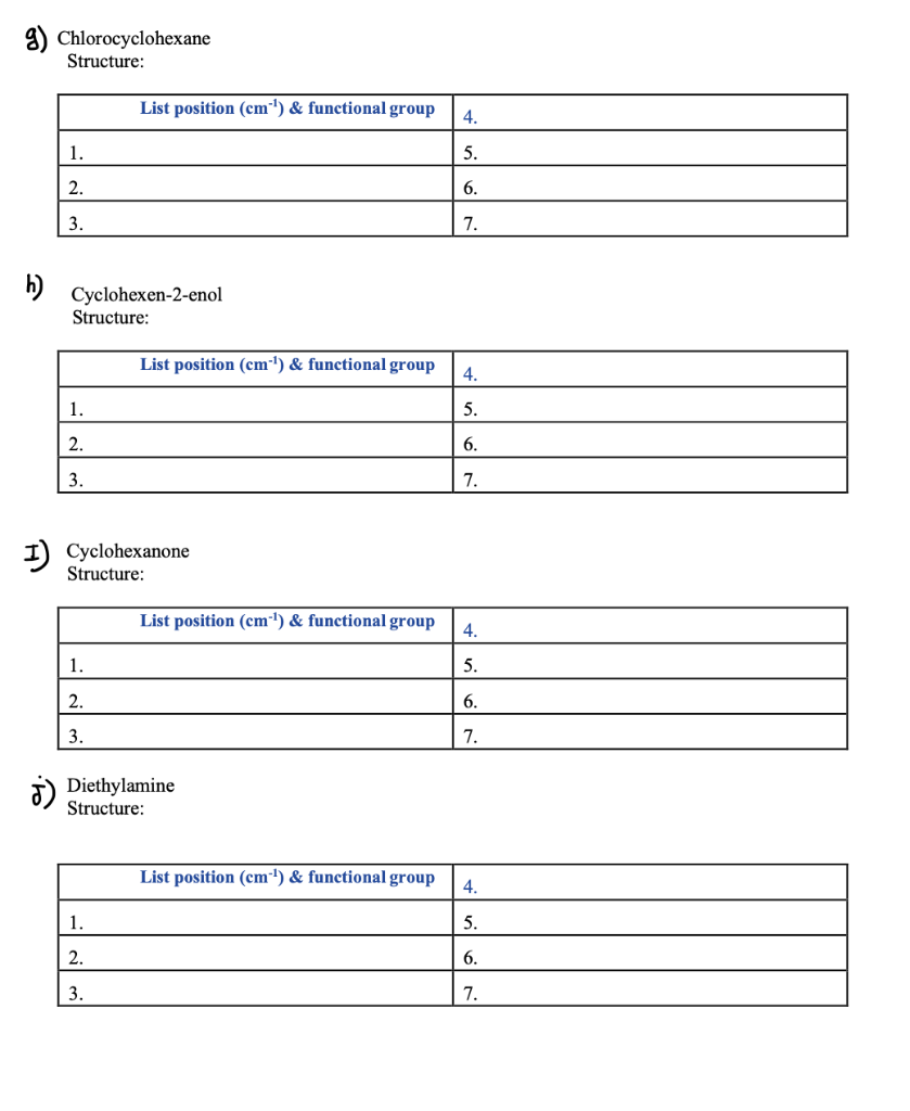 Solved g) Chlorocyclohexane Structure: List position (cm*') | Chegg.com