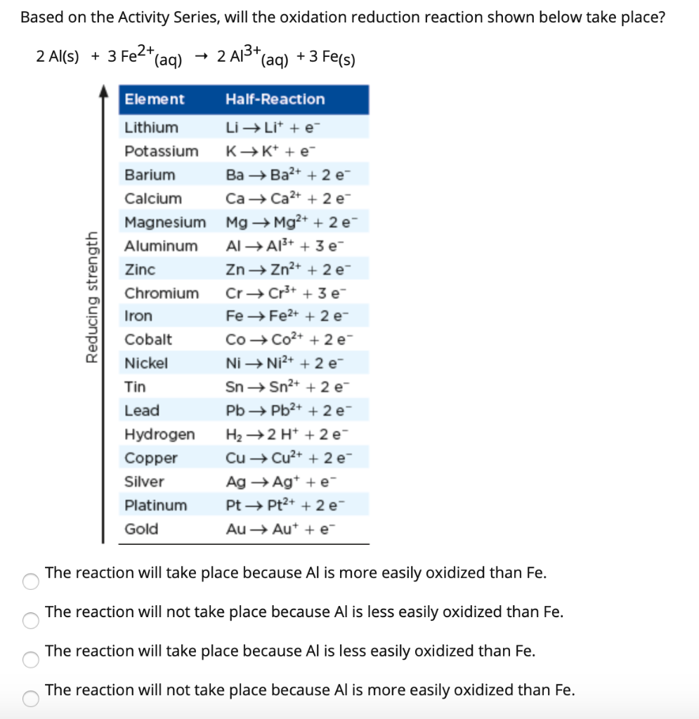 Solved Based on the Activity Series, will the oxidation | Chegg.com