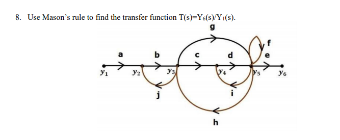 Solved 8. Use Mason's rule to find the transfer function | Chegg.com