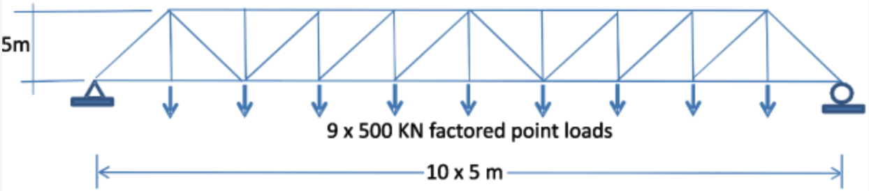 Solved Two parallel trusses are to be designed with the | Chegg.com