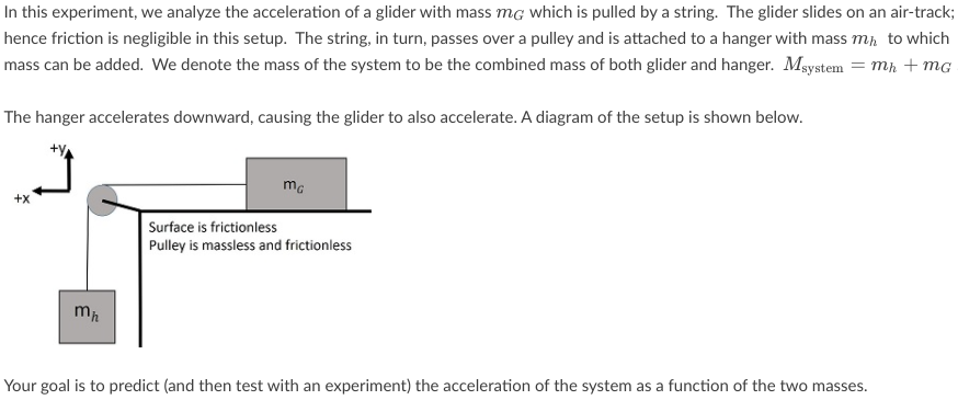 Solved The acceleration of the glider and the hanging mass | Chegg.com