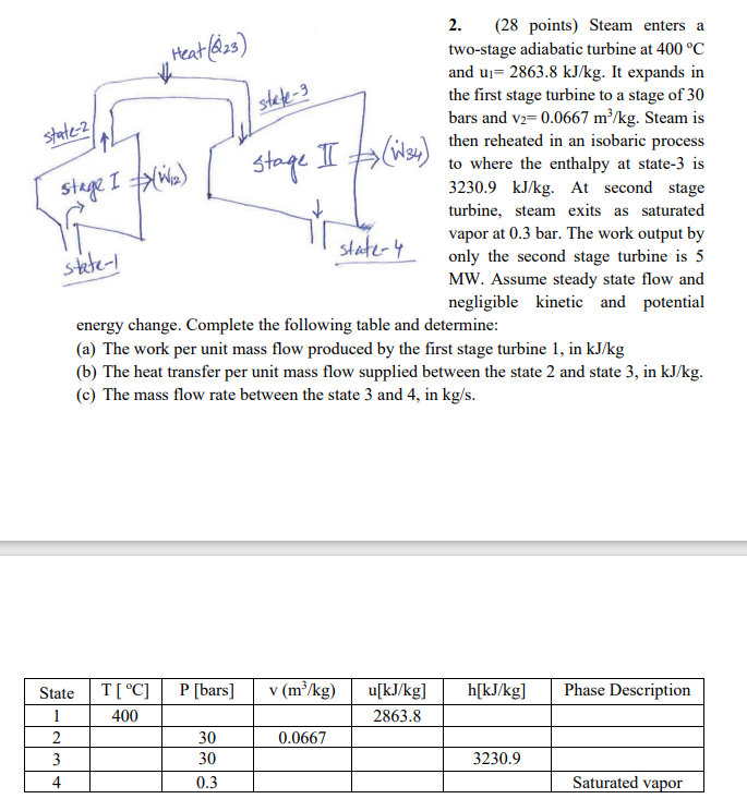 Solved 2. (28 points) Steam enters a two-stage adiabatic | Chegg.com