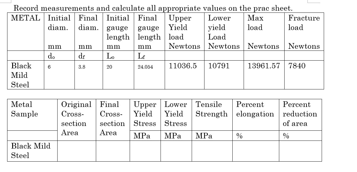 Solved Record measurements and calculate all appropriate | Chegg.com