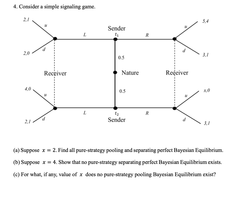 Solved by an EXPERT Consider a simple signaling game.(a) ﻿Suppose x=2. | Chegg.com