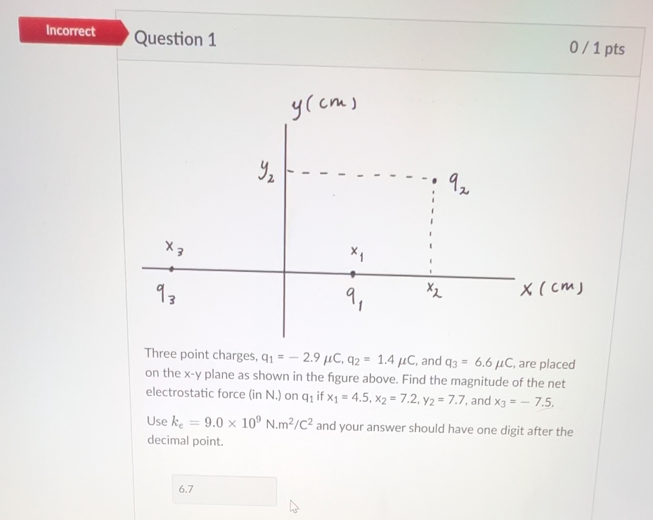 Solved Question 101 ﻿ptsThree point charges, | Chegg.com