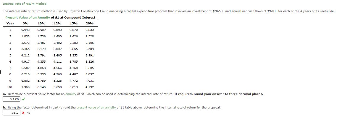 Solved Internal rate of return method\table[[Present Value | Chegg.com