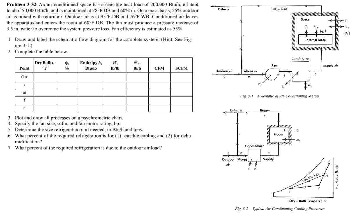 Solved Problem 3-32 ﻿An air-conditioned space has a sensible | Chegg.com