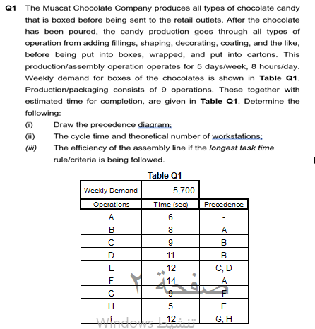 Solved Q1 The Muscat Chocolate Company produces all types of | Chegg.com
