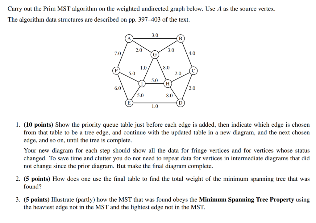 Solved Carry out the Prim MST algorithm on the weighted | Chegg.com