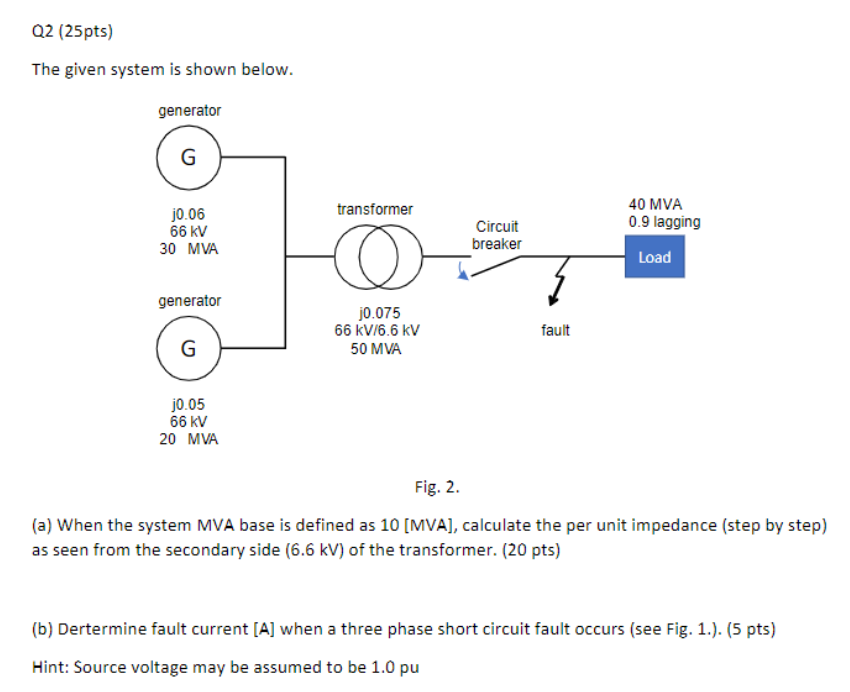 Solved Q2 (25pts)The given system is shown below.Fig. 2 .(a) | Chegg.com