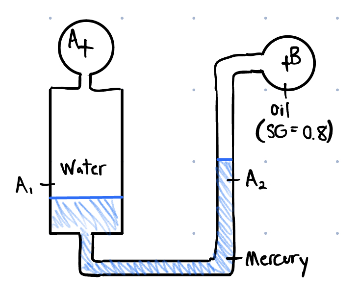 Solved Determine the ratio of areas A1/A2 of the | Chegg.com