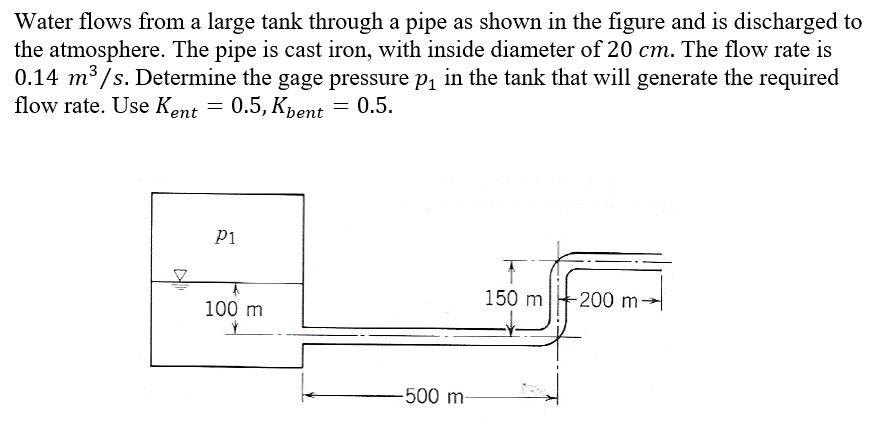 Solved Water flows from a large tank through a pipe as shown | Chegg.com