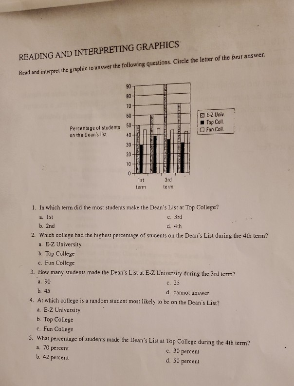 Solved READING AND INTERPRETING GRAPHICS Read and interpret | Chegg.com