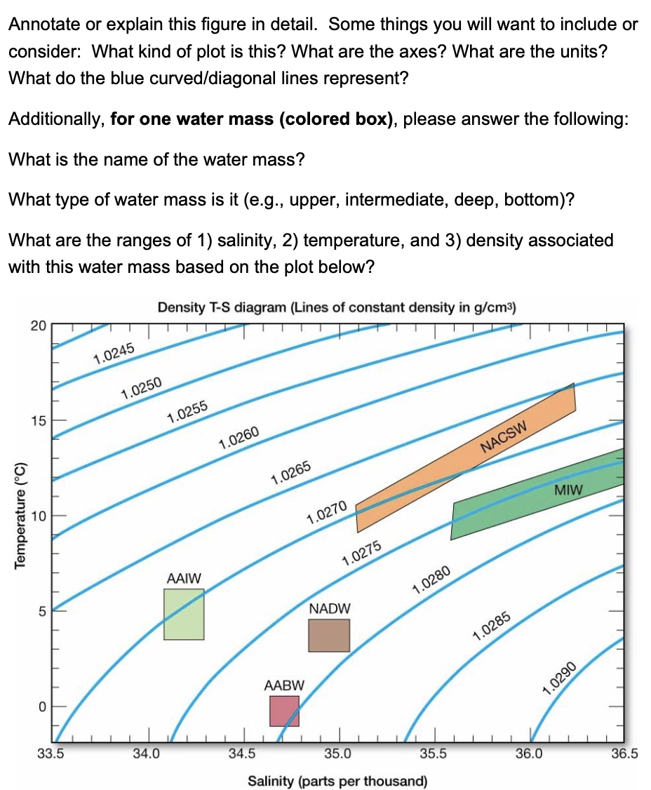 Solved Annotate or explain this figure in detail. Some | Chegg.com