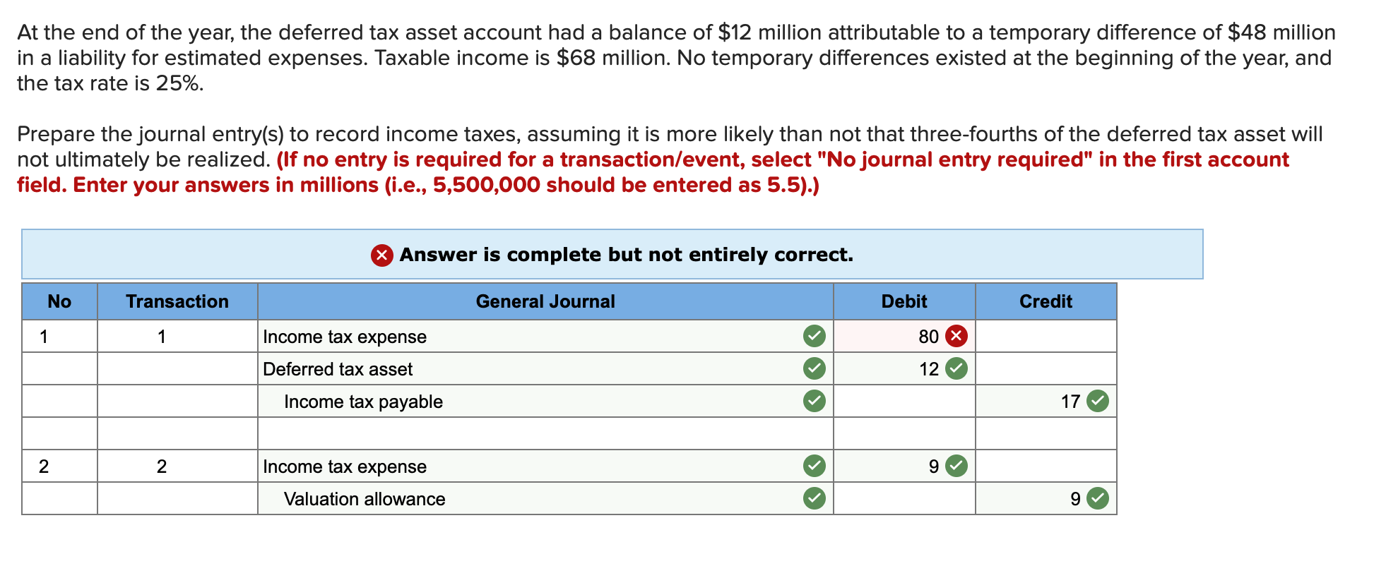 Solved At the end of the year, the deferred tax asset | Chegg.com