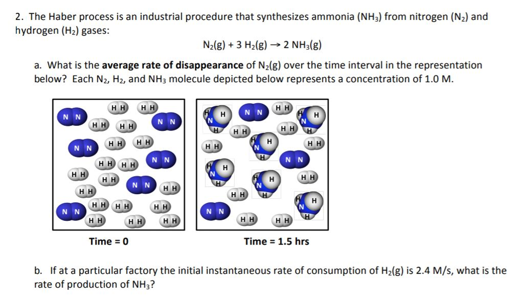 Solved 2. The Haber process is an industrial procedure that | Chegg.com