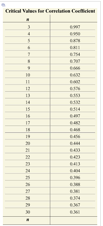 Solved Click the icon to view the absence count and final | Chegg.com