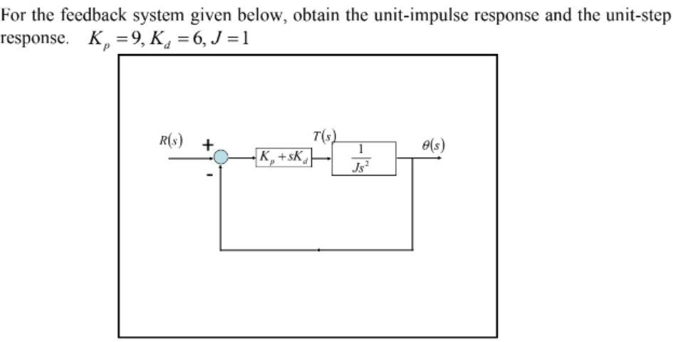 Solved or the feedback system given below, obtain the | Chegg.com