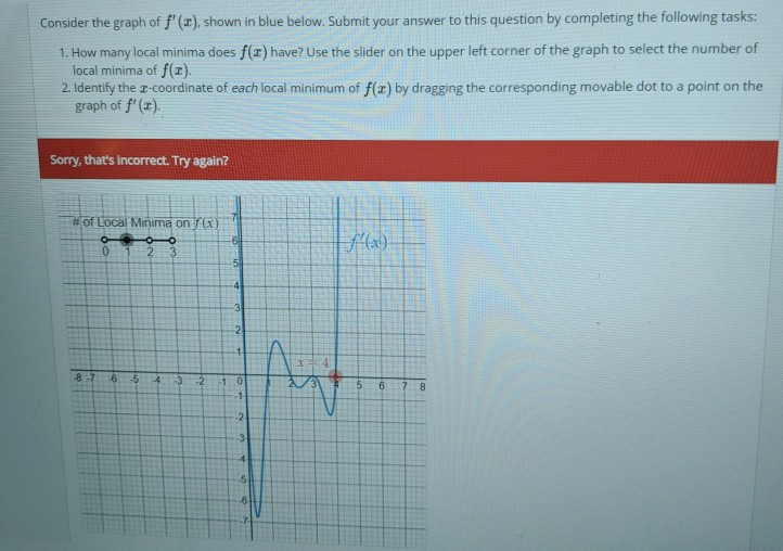 Solved Consider the graph of f' (x), shown in blue below. | Chegg.com