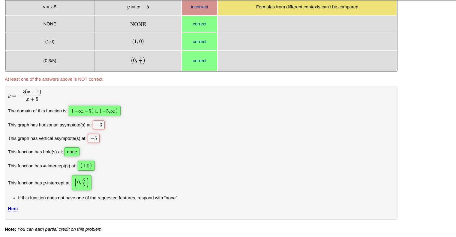 Solved yx5 y = x-5 y=2 - 5 incorrect Formulas from different | Chegg.com