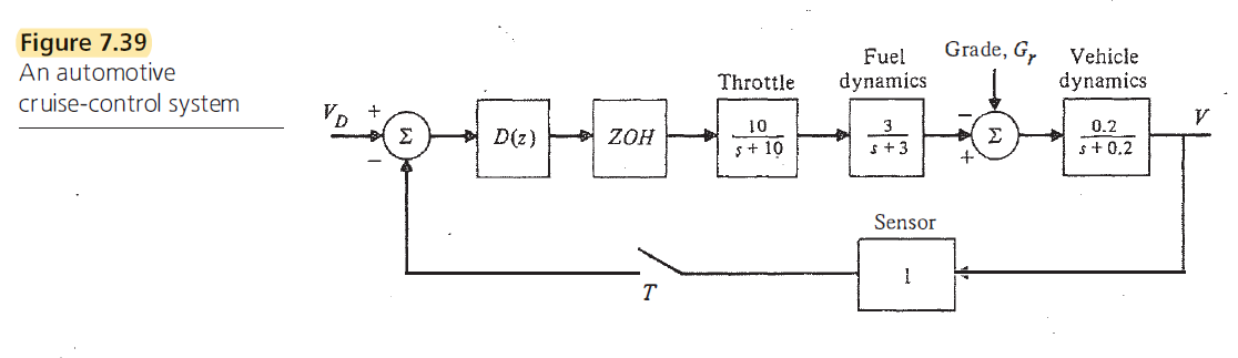 7.15 For the automotive cruise-control system shown | Chegg.com