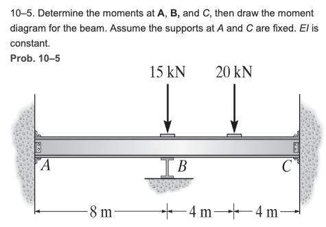 Solved 10-5. Determine the moments at A, B, and C, then draw | Chegg.com