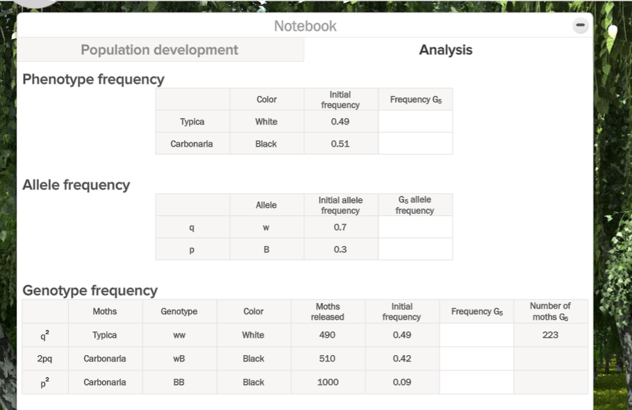 Solved Notebook Population development Analysis Phenotype | Chegg.com