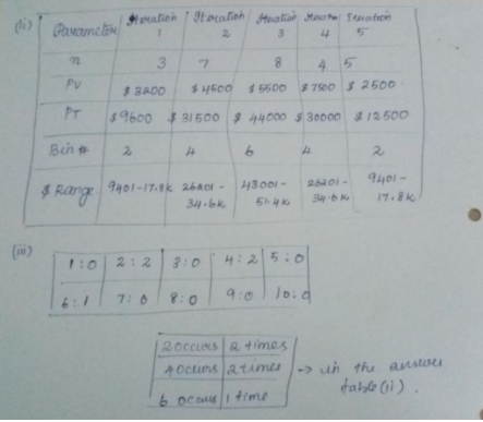 Solved PART B Write the following three methods: public int | Chegg.com