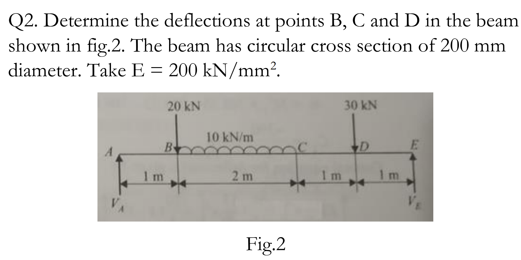Solved Q2. Determine the deflections at points B, C and D in | Chegg.com