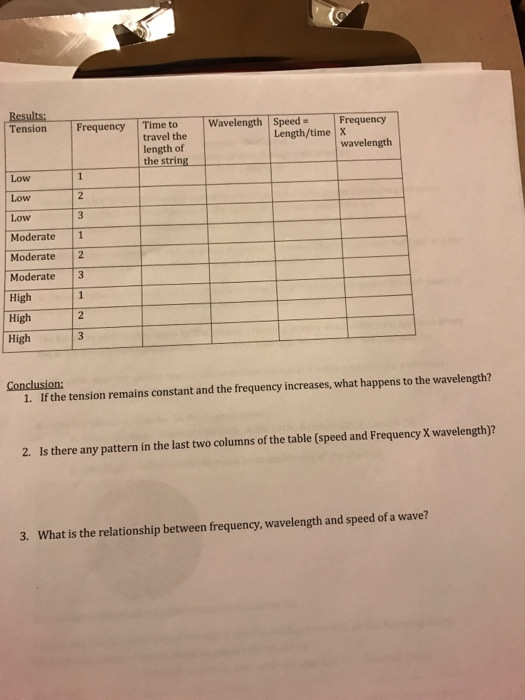 Solved If the tension remains constant and the frequency | Chegg.com